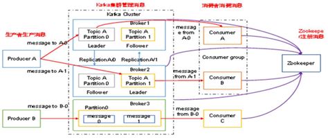 Kafka 简介kafka简介 Csdn博客