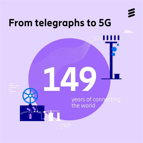 Celebrating 149 Years Of Innovation And Connectivity Ericsson