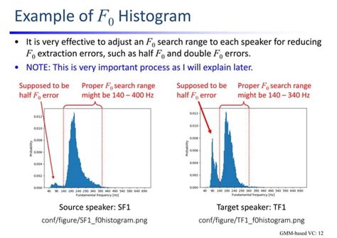 Hands On Voice Conversion Pdf