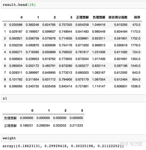 综合评价之topsis模型 知乎
