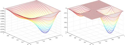 Figure 1 From An Inexact Semismooth Least Squares Method For Large