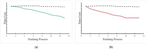 Training Acceleration Method Based On Parameter Freezing