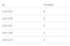 Class Width Simple Definition Statistics How To
