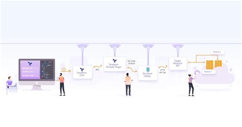 how to build a terraform private registry in s3