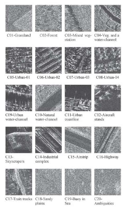 Figure 1 From Sar Patch Scene Categorization Semantic Scholar