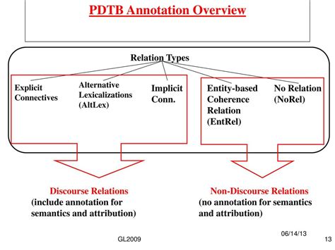 some aspects of transition from sentence to discourse ppt download