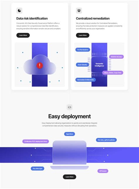 Upqode Web Design For Data Security Software Products Company Concentric Ai