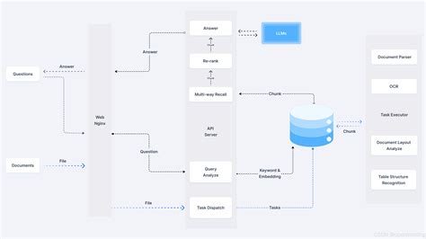 2025 02 10 Github 热点项目 Dify开源平台：一站式llm应用开发指南dify Github Csdn博客