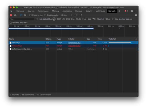 Webview Local Resource Loading Stalled · Issue 103036 · Microsoft Vscode · Github