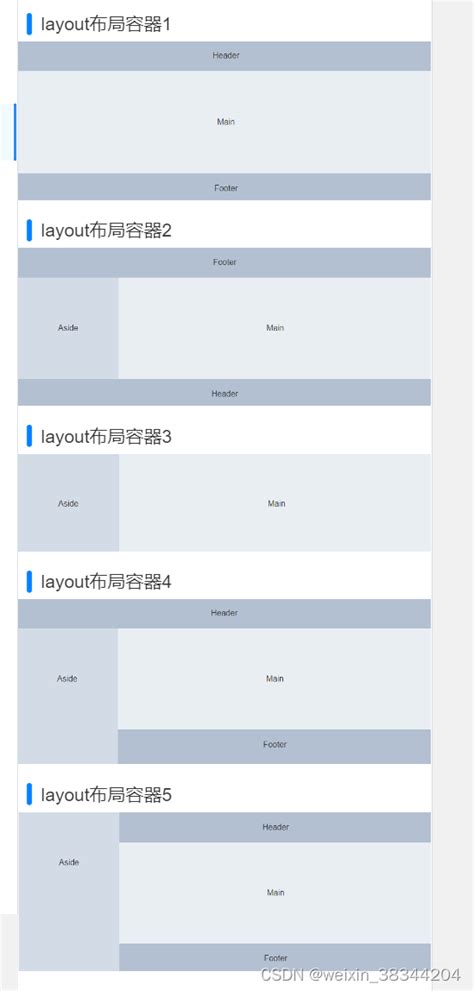 可视化elementui一键生成代码，拖拽自动布局 前端拖拽自动生成代码 csdn博客
