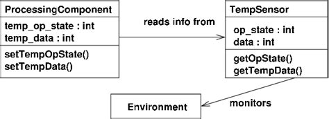Depicts The State Diagram For The TempSensor Which Interacts With The Download Scientific