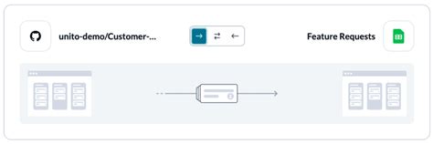 How To Automatically Export GitHub Issues To Google Sheets