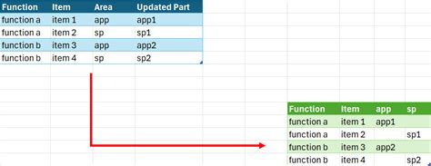Excel Can Pivot Table Values Show Text Stack Overflow