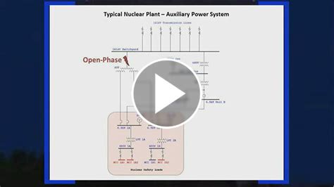 Unbalanced Network Load Flow Software Unbalanced Network Load Flow