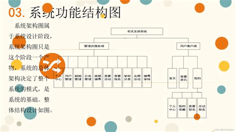Appspringbootmysql 学科竞赛活动报名系统 毕业设计源码论文答辩ppt竞赛报名系统工作原理图 Csdn博客