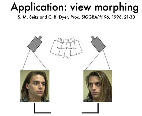 Stereo Systems Multi View Geometry