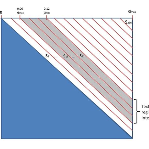 Texture Definition In Glcm Download Scientific Diagram