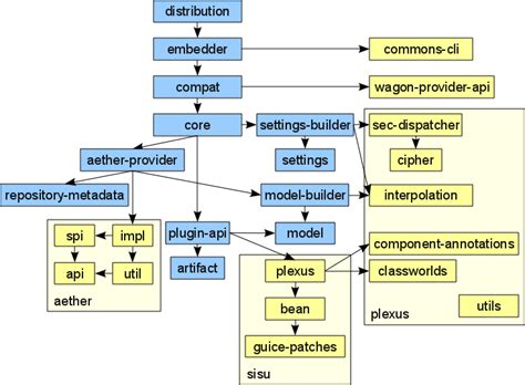 apache maven 3 x apache maven 3 x