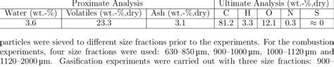 Proximate And Ultimate Analysis Of The Wood Char Sample 4 Download