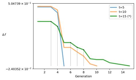 多目标优化算法包pymoo参考指南python 多目标优化包 Csdn博客