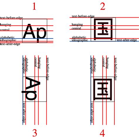 CSS3 Module Line