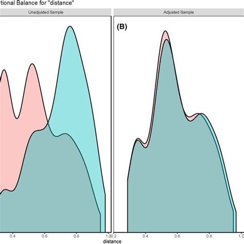OS A And CSS B Between The Cirrhotic And Noncirrhotic Patients In Download Scientific