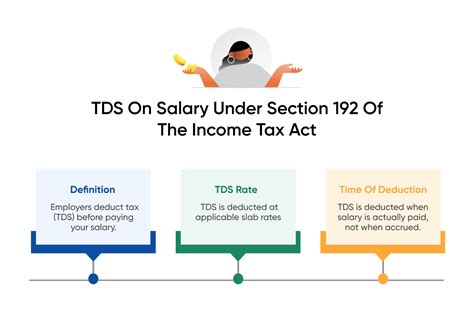 How To Calculate Tds On Your Salary Easily Taxconcept