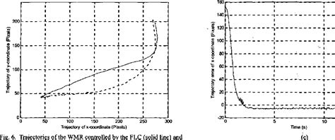 figure 6 from a practical fuzzy logic controller for the path tracking