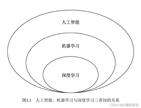 深度学习一 pytorch物体检测实战 基于深度学习中图像分类和物体检测项目实战 csdn博客