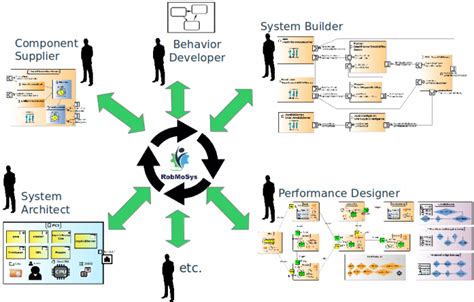 Roles In The Ecosystem Robmosys Wiki