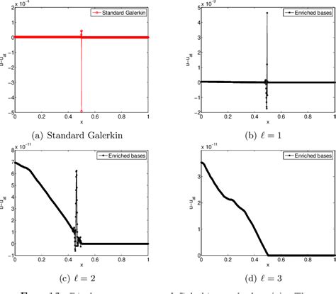 Figure 1 From An Atomisticcontinuum Coupling Method Using Enriched