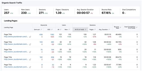 The Complete Guide To Google Analytics Direct Traffic