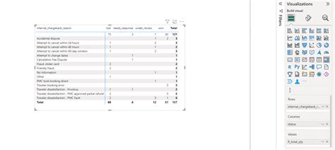 Want To Set Columns Headers In Desending Order Microsoft Fabric Community