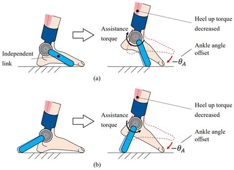Robotics An Open Access Journal From Mdpi Robotics An Open Access Journal From Mdpi