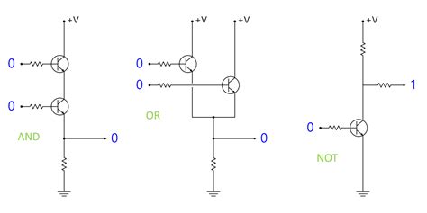 논리 회로 Logic Gate 자바실험실