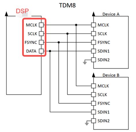 TAS R Q SERIAL AUDIO PORT For TR TF Timing Requirement Audio Forum Audio TI E E