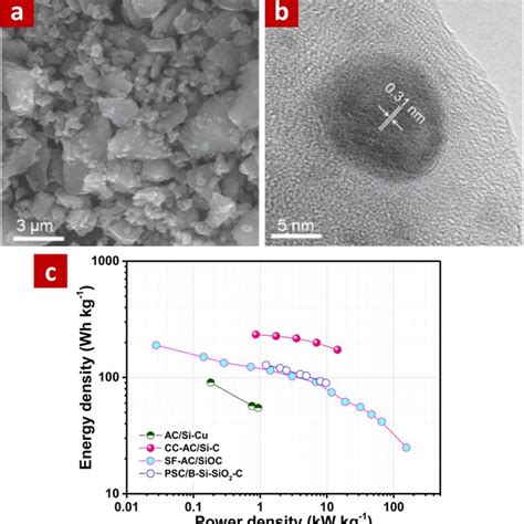 a scanning electron microscope sem image of b−si−sio 2 −c b high