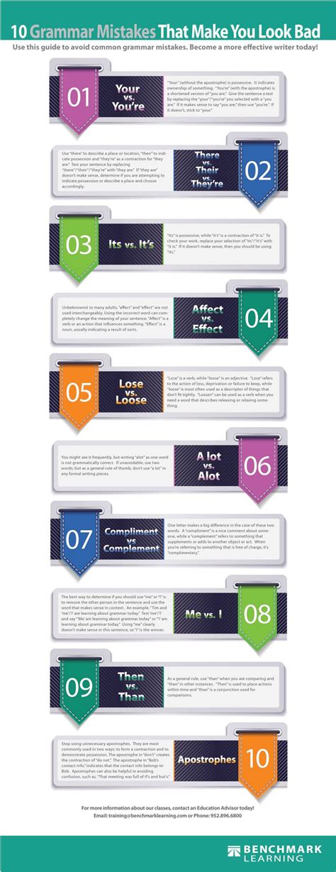 Top 10 Grammar Mistakes Infographic