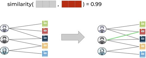 What Are Graph Neural Networks And Why Should You Consider Using Them