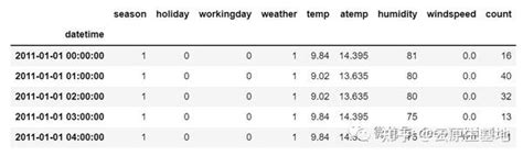保姆级教程：使用 Lstm 进行多变量时间序列预测 知乎
