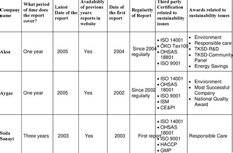 Reporting Attributes Of Companies Download Scientific Diagram