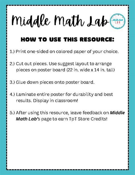 Slope Formulas Poster Classroom Decor By Middle Math Lab Tpt