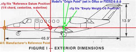 Gmax Sequence Of Build Fsdeveloper