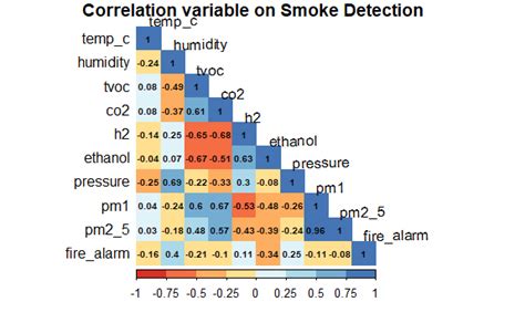 GitHub Andiyudha Smoke Detection