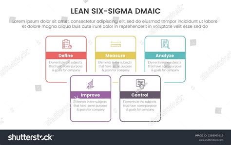 Dmaic Lss Lean Six Sigma Infographic Stock Vector Royalty Free 2288065619 Shutterstock