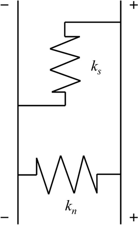 Scheme Of Linear Elastic Model Of Joint Contact Surface Download Scientific Diagram