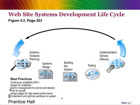 E Commerce System Analysis Chapter 4