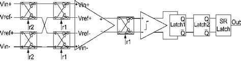 figure 1 from an average low offset comparator for 1 25 gsample s adc