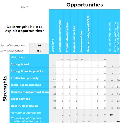 Swot Analyse Maken Uitleg And Voorbeelden [ Template]