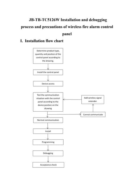 Wireless Fire Alarm Installation And Debugging Procedures Pdf Internet Of Things Internet